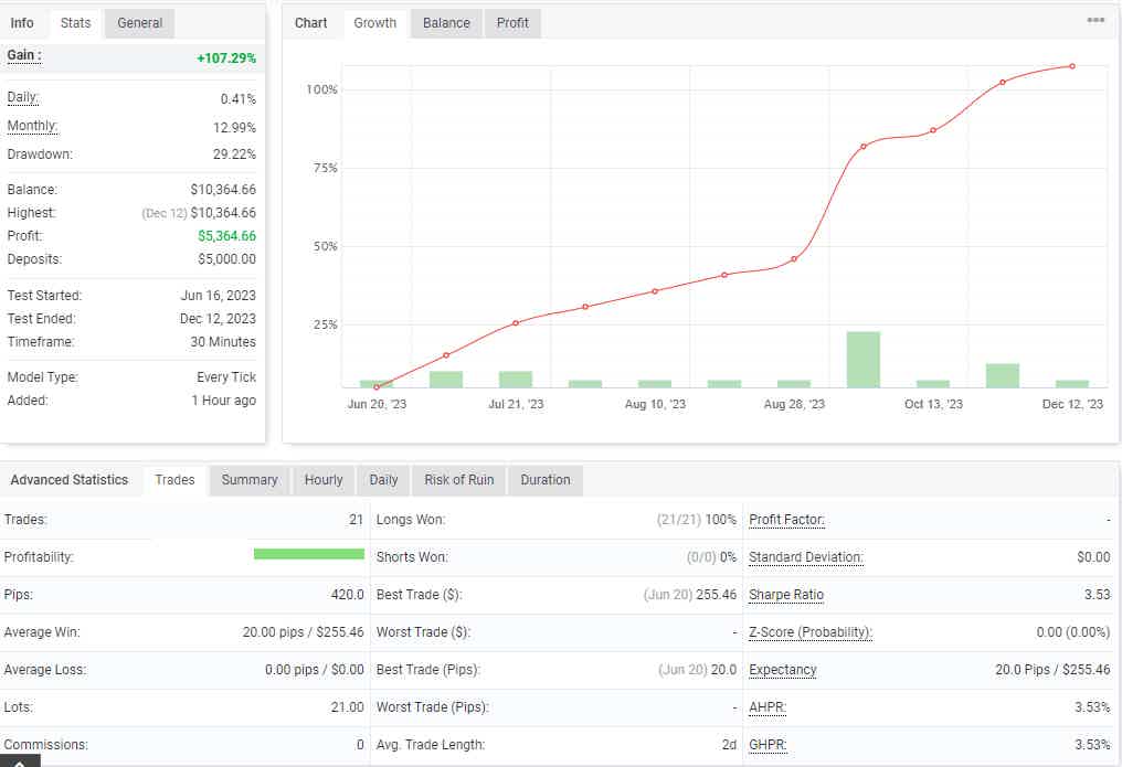 Performance – Galileo FX